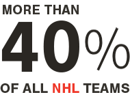 Professional Sports - Firstbeat