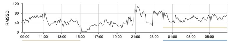 What is Heart Rate Variability (HRV) & why does it matter? | Firstbeat Blog