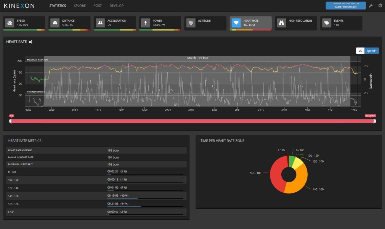 KINEXON and Firstbeat Sports Announce Cooperation to Enable More ...