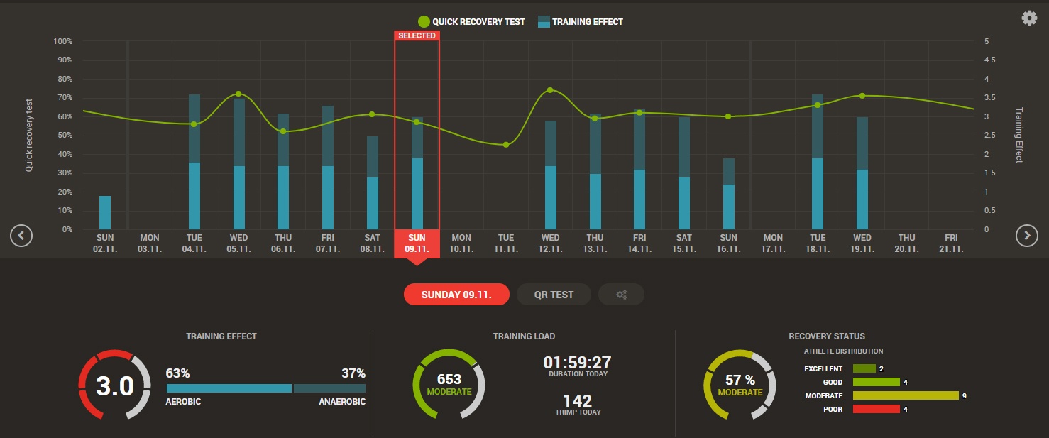NHL und Firstbeat – eine 10-jährige Erfolgsgeschichte - Firstbeat Sports