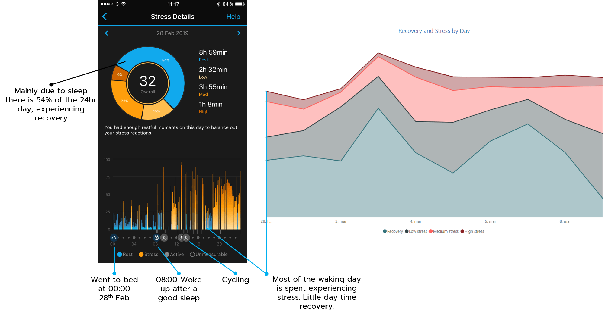 How Stressful Is the Crowdfunding Experience? Expert Insight from the ...