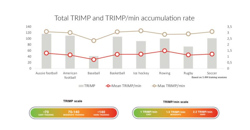Real-time TRIMP/min: How to use the Firstbeat Live app feature in ...
