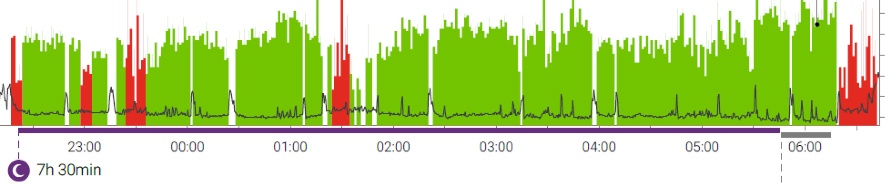 Tips for Beating Jet Lag: Using Data and Common Sense to Support ...