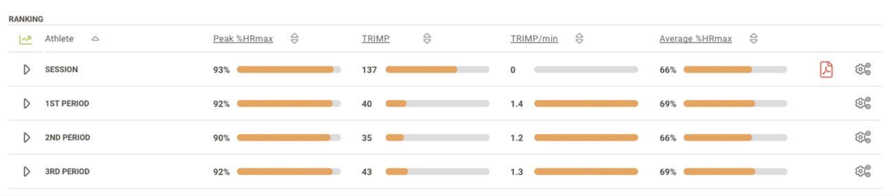 Interpreting Training Data - Firstbeat