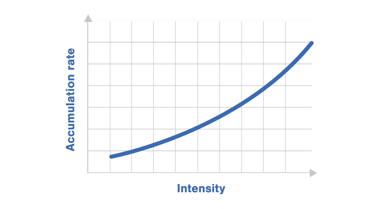 Interpreting Training Data - Firstbeat