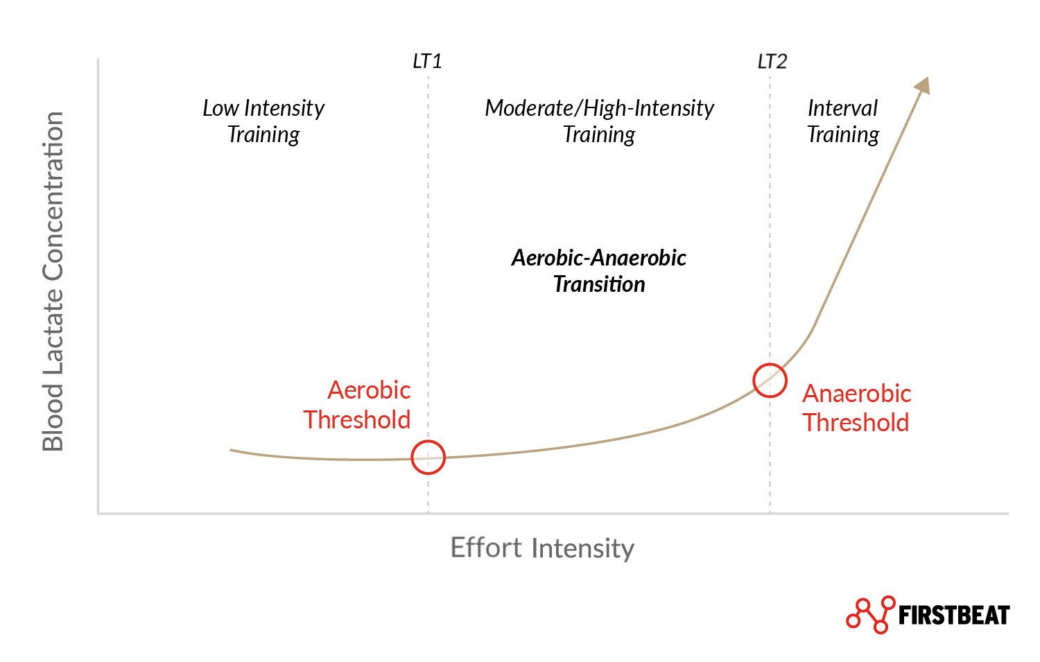 Lactate Threshold and How to Run Faster for Longer - Firstbeat