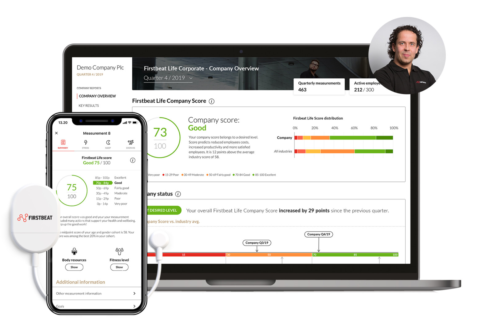 New Firstbeat Life ™ Solution is Here - “This Year has Shown that ...
