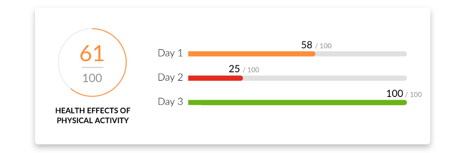 Are You Exercising the Right Way to Improve Your Health and Fitness ...