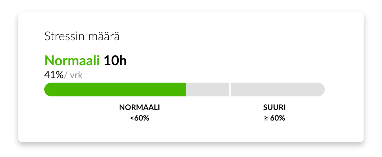 Stressin ja palautumisen tasapaino - Firstbeat